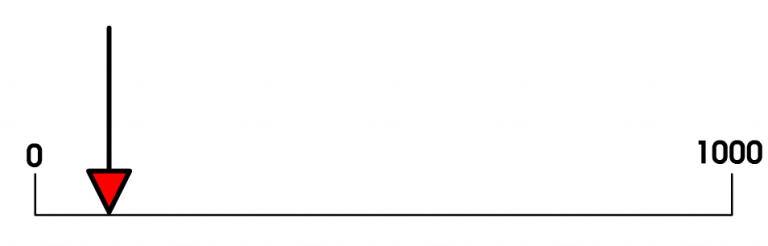 est numbers1 - TeachingCave.com - TeachingCave.com